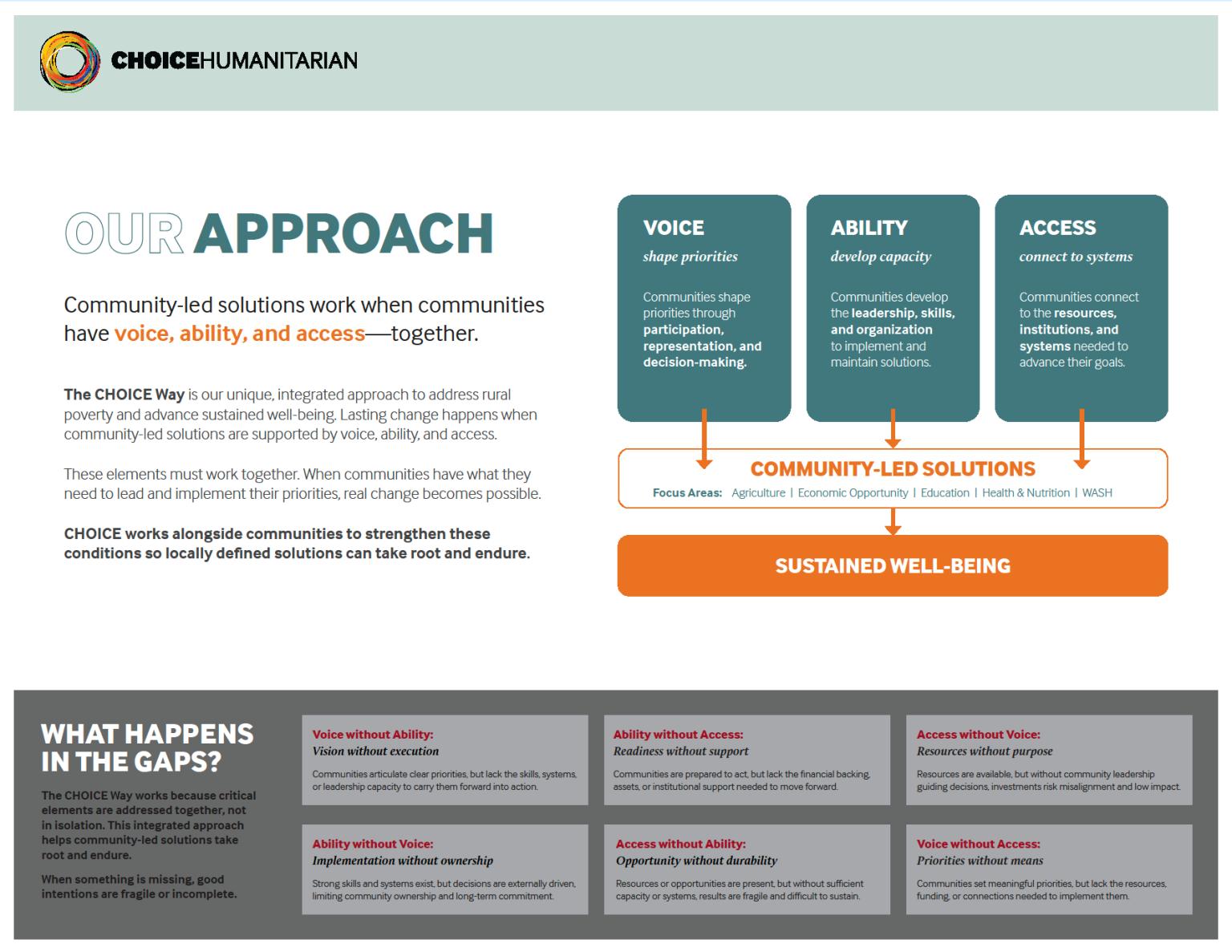 Mission | CHOICE Humanitarian – CHOICE Humanitarian